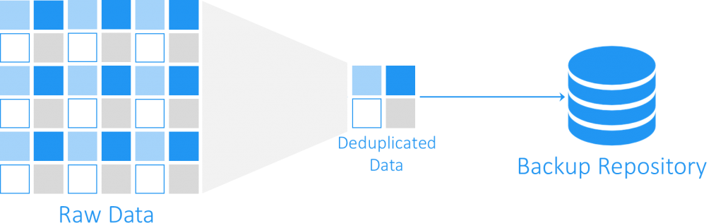 Global Data Deduplication and Compression | NAKIVO THAILAND